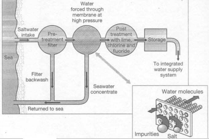 IELTS Task 1 Academic Correction: Water Filtration . - Write My ...